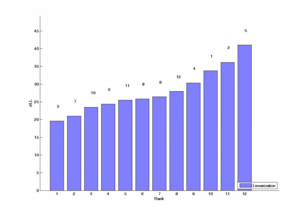 Contribution to likelihood | Monolix