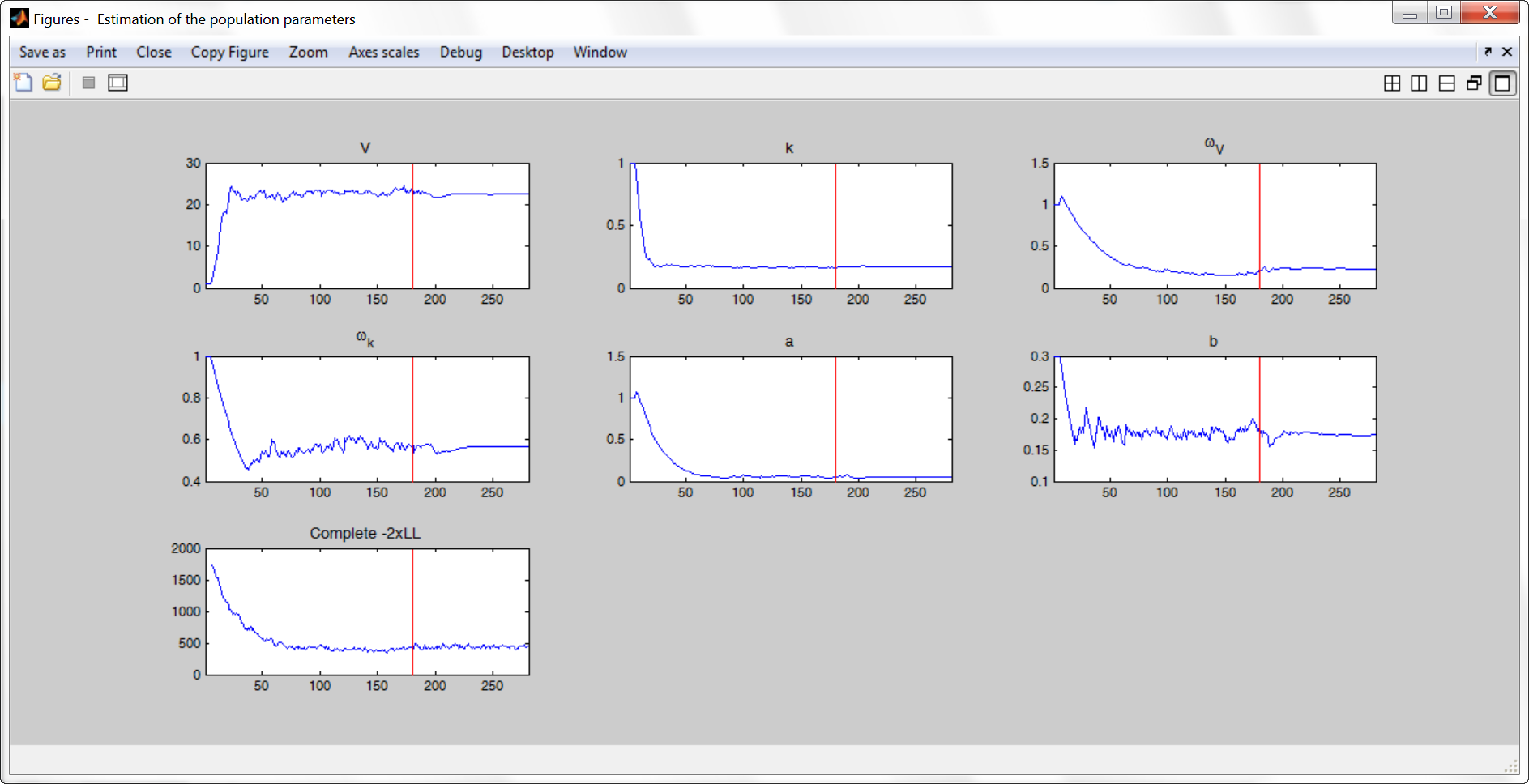 Tobramycin case study - Part 3: Model development with Monolix - Monolix