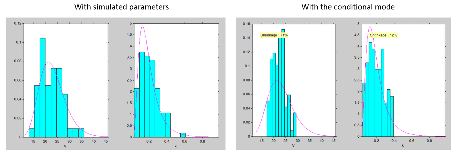 Tobramycin case study – Part 3: Model development with Monolix | Monolix