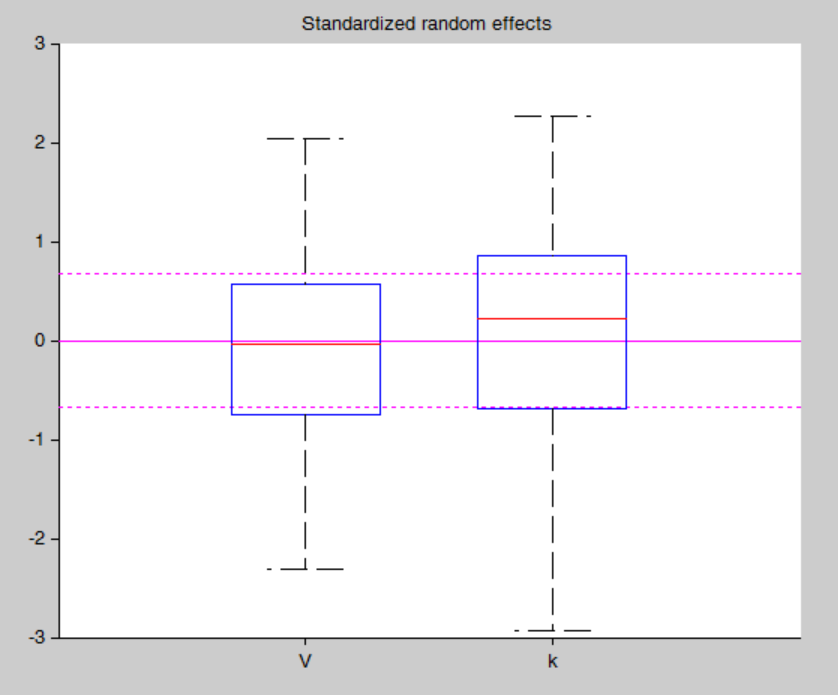 Tobramycin case study – Part 3: Model development with Monolix | Monolix