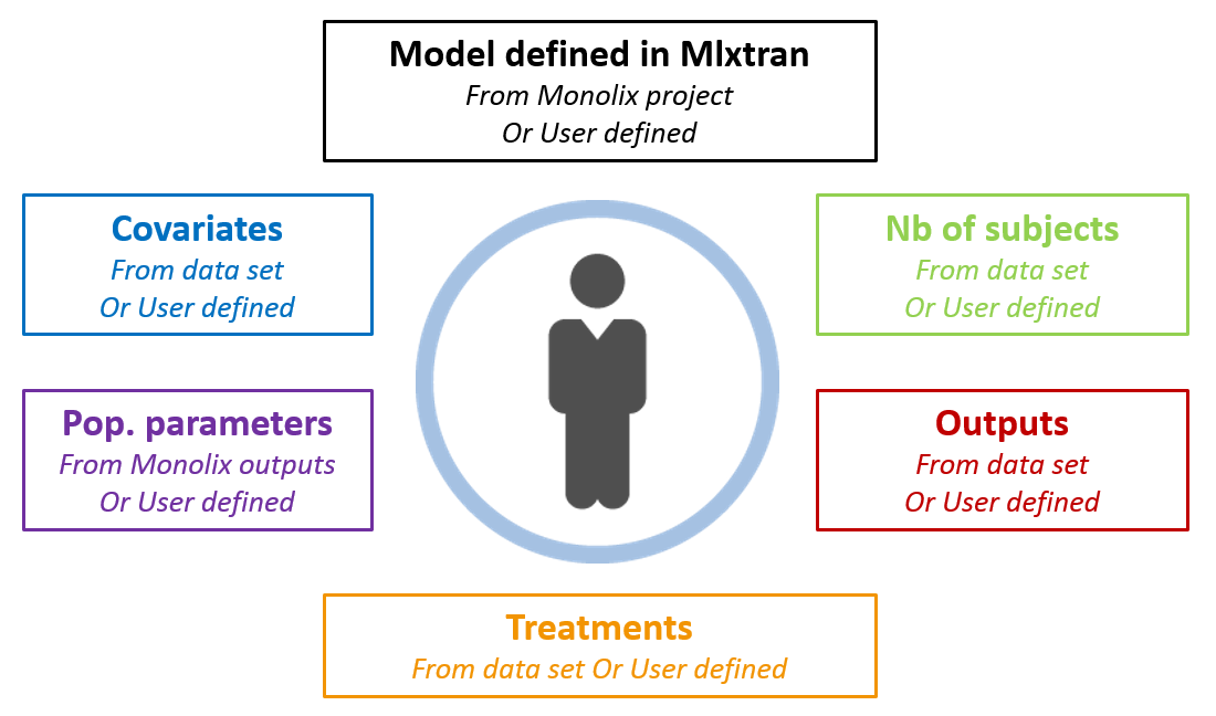 Tobramycin case study – Part 5: Simulations for individualized dosing ...