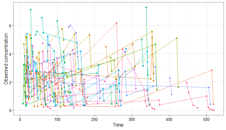 Tobramycin case study – Part 5: Simulations for individualized dosing ...