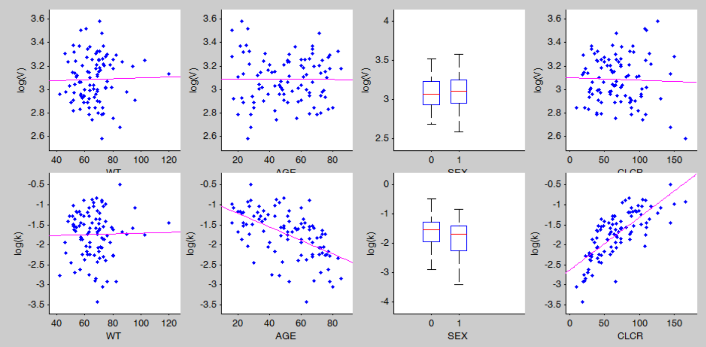 Tobramycin case study - Part 3: Model development with Monolix - Monolix