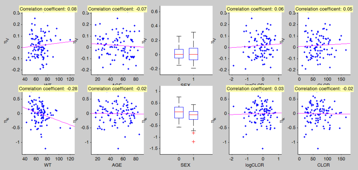 Tobramycin case study - Part 3: Model development with Monolix - Monolix