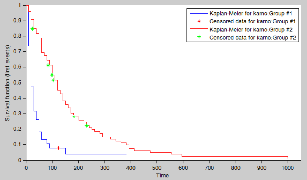 Time-to-event modeling with the MonolixSuite, Part 2: a simple TTE model for the Veterans ...