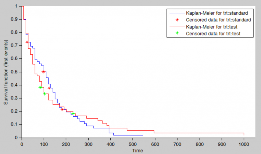 Time-to-event modeling with the MonolixSuite, Part 2: a simple TTE model for the Veterans ...