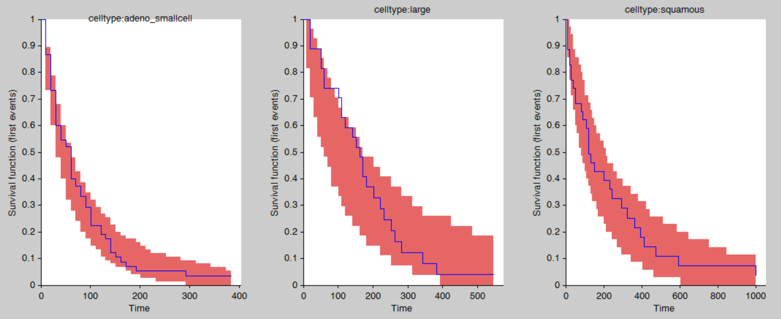 Time-to-event modeling with the MonolixSuite, Part 2: a simple TTE ...