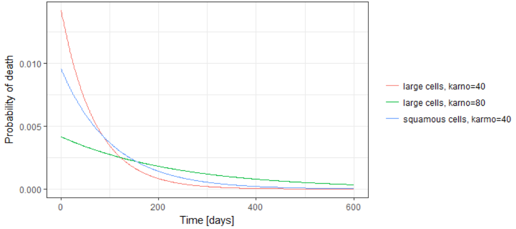 Time-to-event modeling with the MonolixSuite, Part 2: a simple TTE model for the Veterans ...