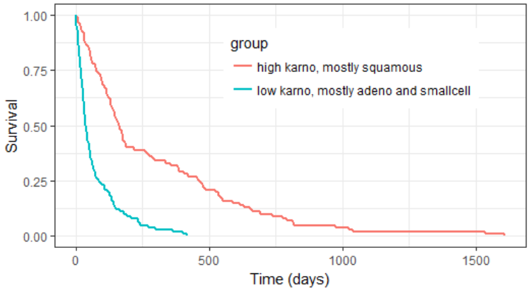 Time-to-event modeling with the MonolixSuite, Part 2: a simple TTE model for the Veterans ...