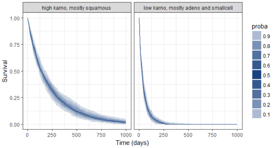 Time-to-event modeling with the MonolixSuite, Part 2: a simple TTE model for the Veterans ...
