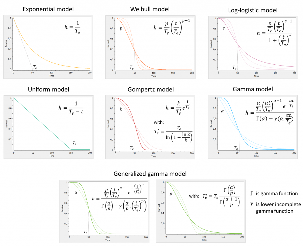 Time-to-event modeling with the MonolixSuite, Part 1: Introduction ...