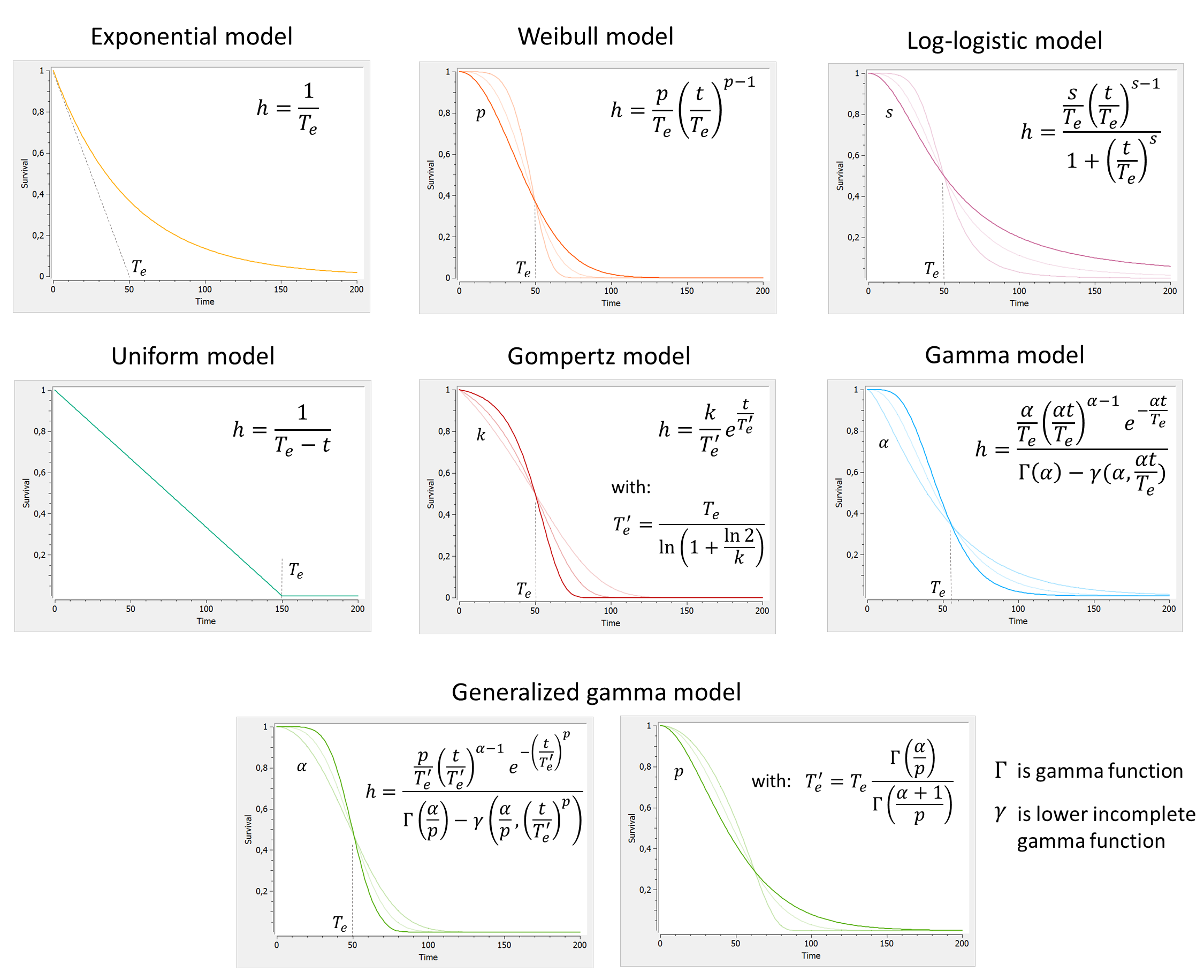 Time-to-event modeling with the MonolixSuite, Part 1: Introduction | Monolix