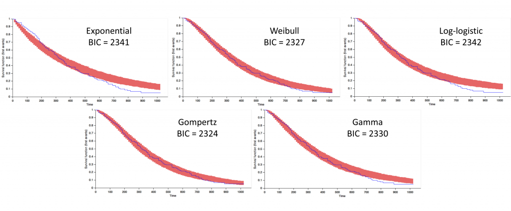 Time-to-event modeling with the MonolixSuite, Part 3: a TTE model for ...