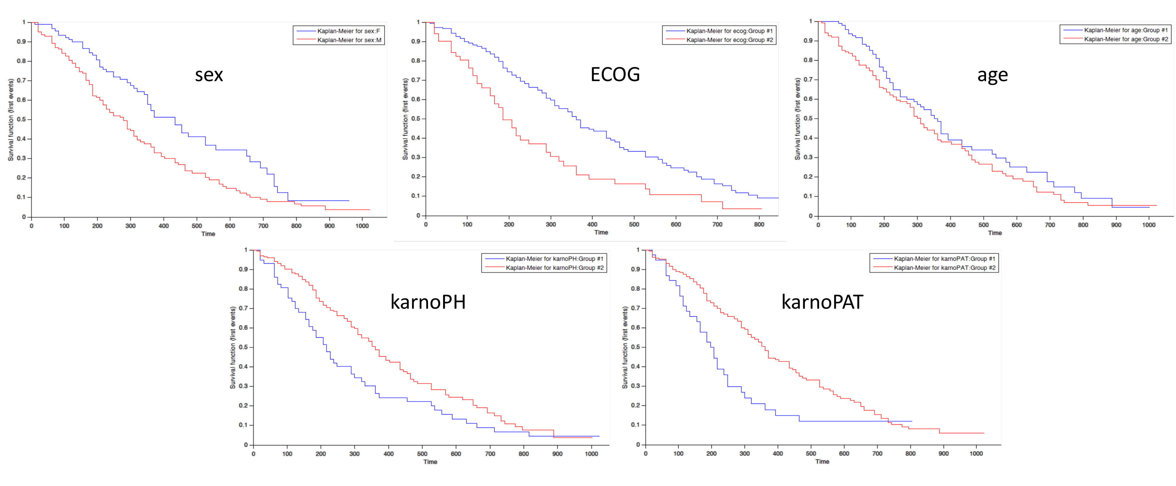 Time-to-event modeling with the MonolixSuite, Part 3: a TTE model for the NCCTG lung cancer ...