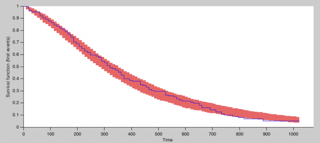 Time-to-event modeling with the MonolixSuite, Part 3: a TTE model for ...