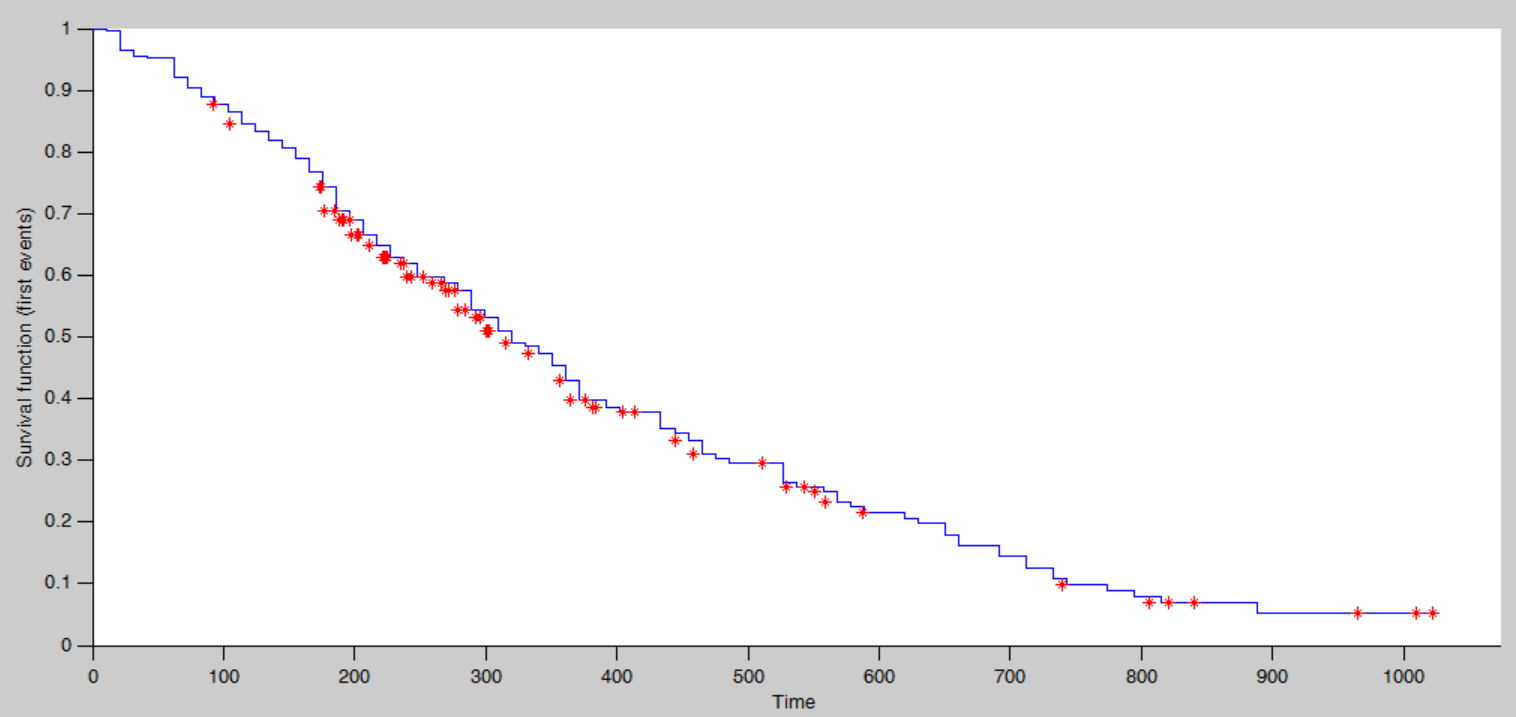 Time-to-event modeling with the MonolixSuite, Part 3: a TTE model for ...